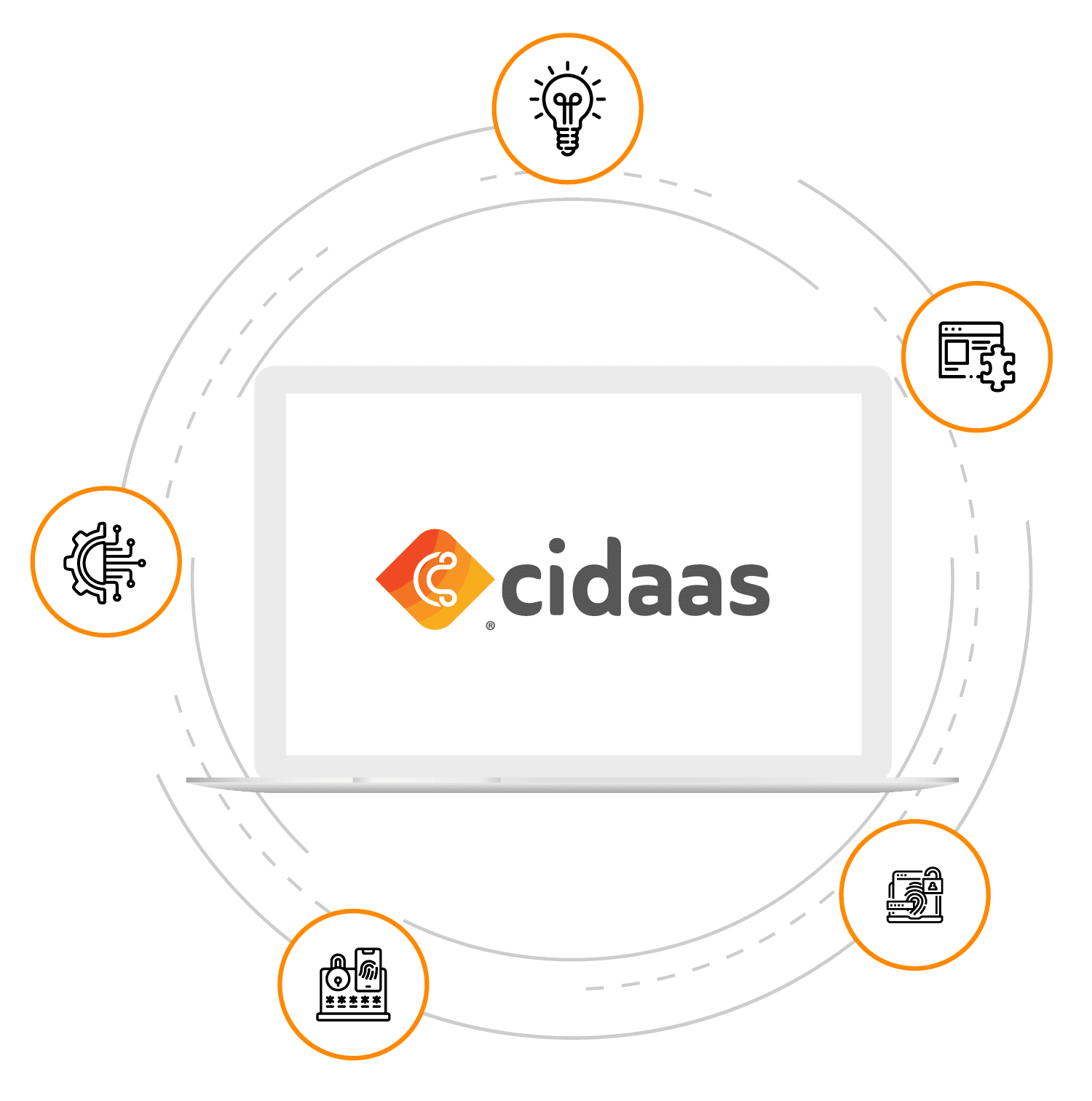 Easily integrate cidaas - Plugins, SDKs or OIDC and OAuth2