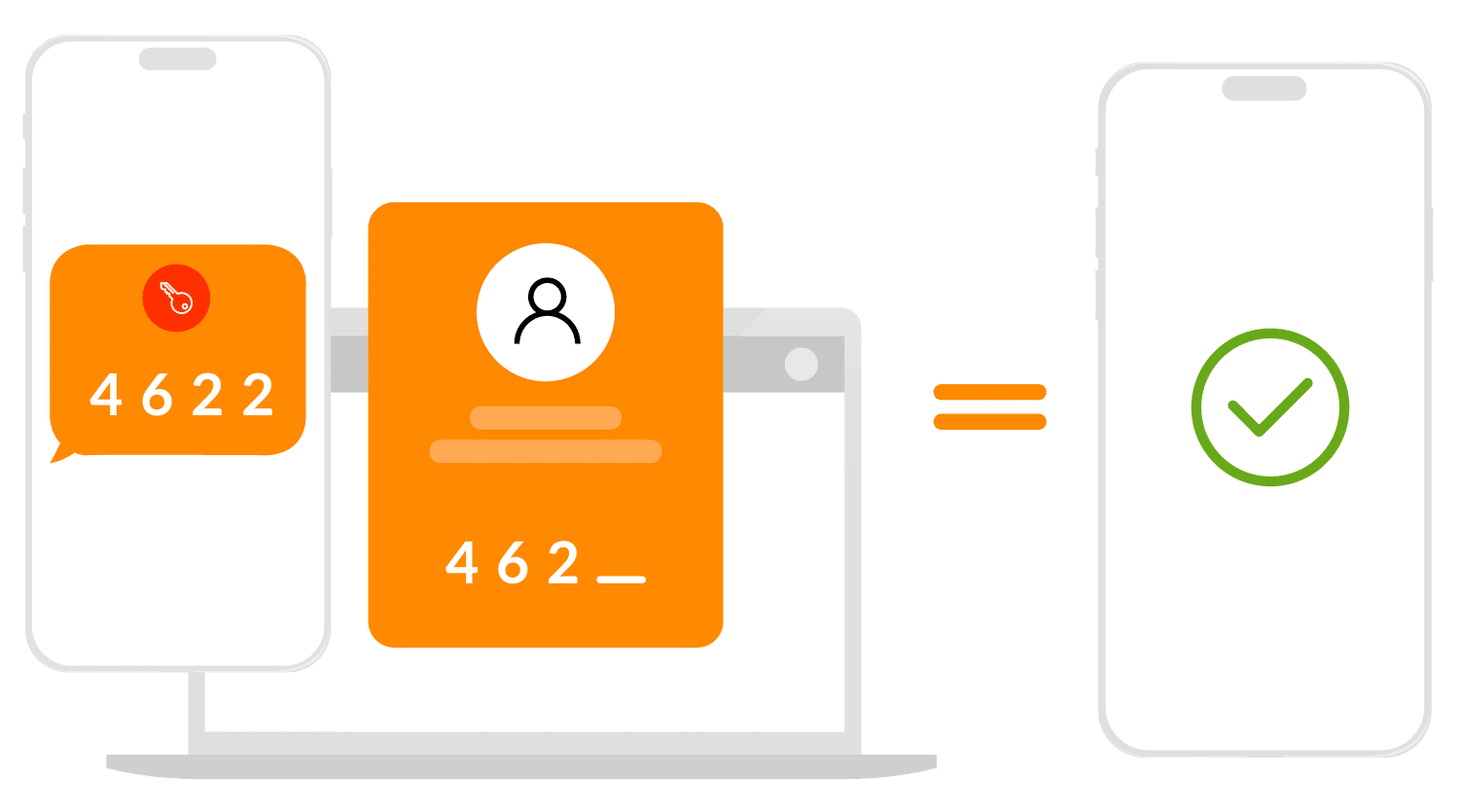 Email Sms Otp Passwordless Authentication With Cidaas